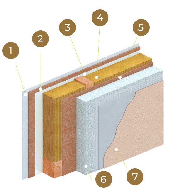 Tehnologija – Ecodom